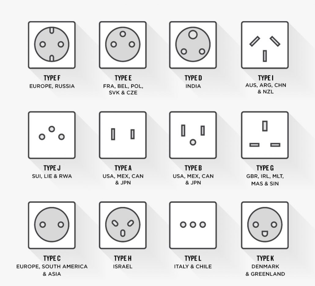 Voltage Converter And International Travel Plug Adapter Guide - Widest